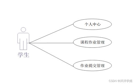 独有源码 Java Jsp在线程序编辑与编译系统4t7j4从不会做毕业设计到成功完成的过程与方法jsp在线编译 Csdn博客