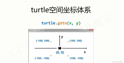 第二周 Turtle库的使用rgb小数数值 Csdn博客