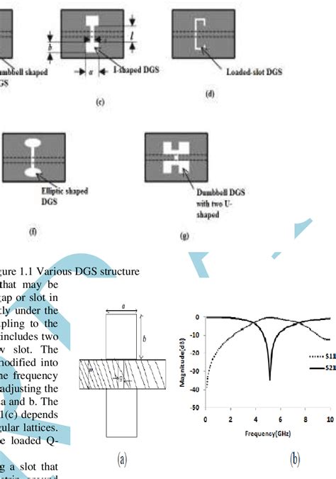 Figure 11 From Microstrip Circuit Design Using Defected Ground