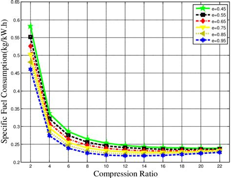 Compression Ratio Efficiency At Owen Griver Blog