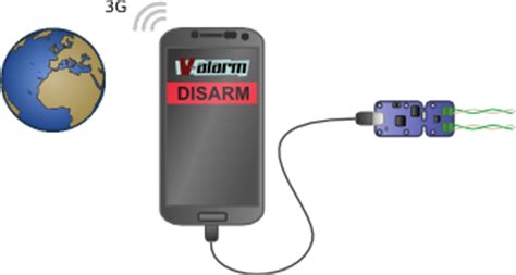 GSM Temperature Monitoring