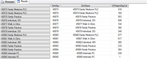 Ssas Mdx I Need Column Count Based On The Total Rows Stack Overflow