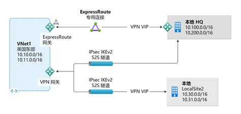 azure vpn 网关拓扑和设计 microsoft learn