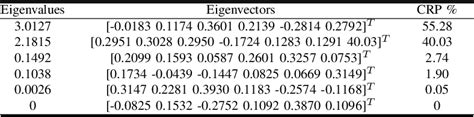 Table I From Deep Learning Based Hybrid Detection Model For False Data Injection Attacks In