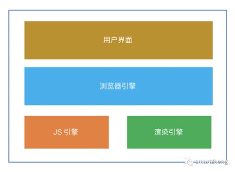 webview加载的页面和浏览器渲染的页面不一致 解析浏览器原理 CSDN博客