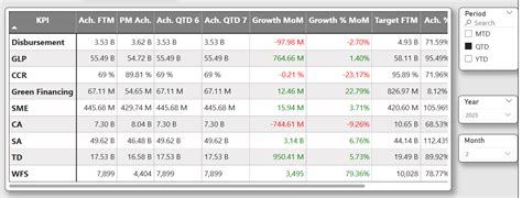 function power bi measure is not working for qtd and ytd stack overflow