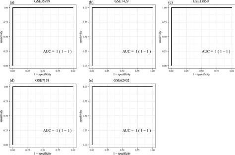 Construction And Validation Of Diagnostic Models A Roc Curves Of The Download Scientific