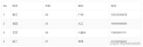 vue Element Plus动态生成表格并实现内容可编辑 Corner Blog