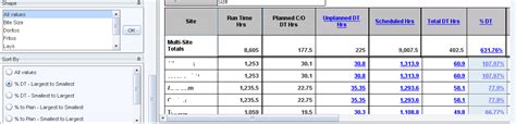 Implementing Dynamic Sort On Multiple Measures Sap Community