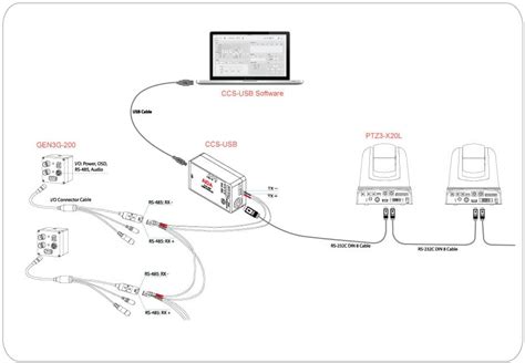 Aida Ccs Usb Visca Camera Control Unit And Software Streaming Valley