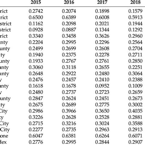 Comprehensive Response Index Classification Download Scientific Diagram