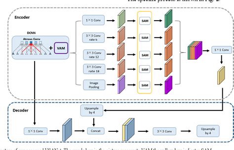 Figure 1 From Semantic Segmentation Based On Deeplabv3 And Attention