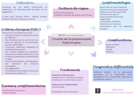 trouble de la personnalité histrionique fiches ide