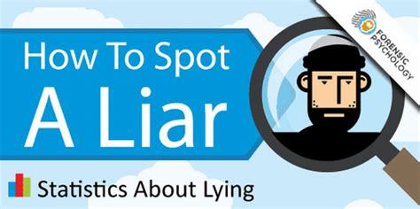 How To Spot A Liar Pics