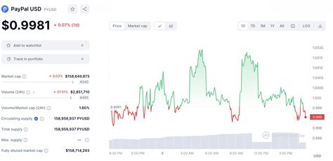 Paypal Hit By Sec Subpoena Over Its Pyusd Stablecoin