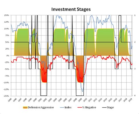 Business Cycle Inverting Yield Curve Seeking Alpha
