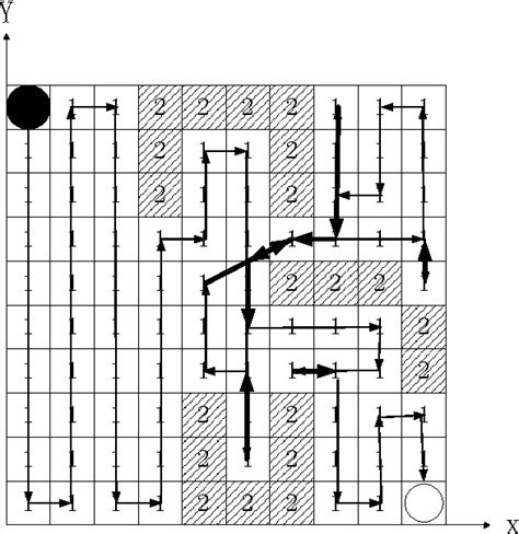 Table 1 From Research On Complete Coverage Path Planning Algorithms