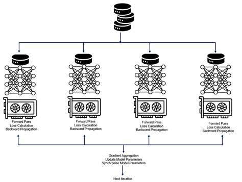 Model Parallelism Introduction By Aruna Kolluru Medium