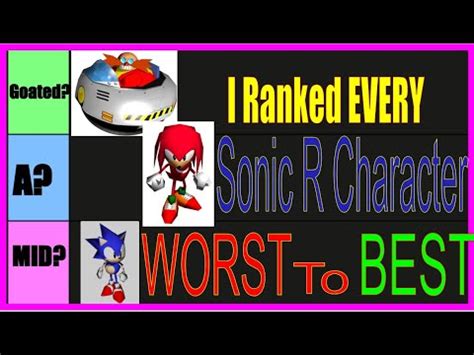 Every Sonic R Character Ranked Youtube