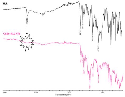 Chemosensors Free Full Text Detecting Cdse Nanomaterials With A Fluorescent Schiff Base Ligand