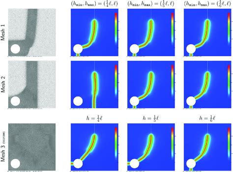 Computational Results On Three Different Mesh Types With Varying Download Scientific Diagram