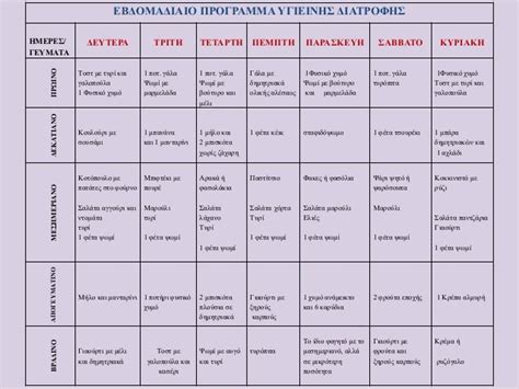 Ισορροπημένη διατροφή