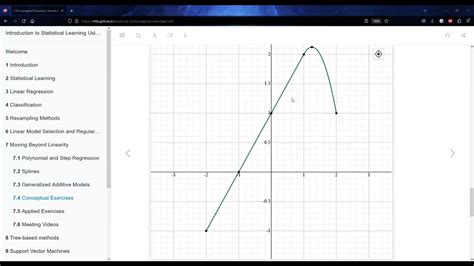 Islr Moving Beyond Linearity Part 2 Islr05 7 Youtube