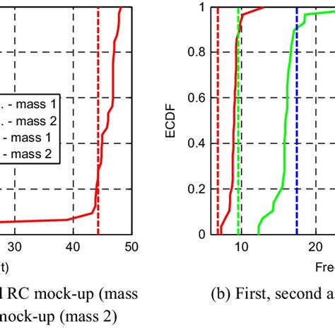 Empirical Cumulative Density Function Over The Participants Pool Download Scientific Diagram
