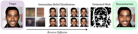 Active Diffusion Subsampling Ai Research Paper Details