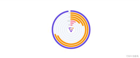 通过antd Charts可视化对比科比和詹姆斯谁更强 阿里云开发者社区