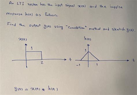 Solved An LTI System Has The Input Signal Alt And The Chegg Com