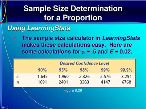 Ppt Sampling Distributions And Estimation Part 2 Powerpoint Presentation Id 1807987