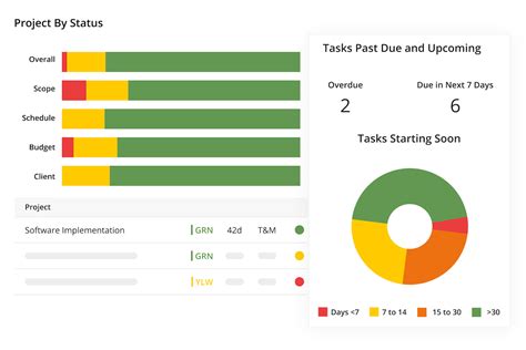 Kantata Software 2025 Reviews Pricing And Demo