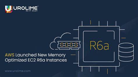 Aws Launched New Memory Optimized Ec2 R6a Instances Urolime Blogs