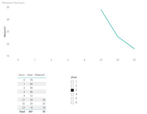 Solved Need To Restrict X Axis Data Microsoft Fabric Community