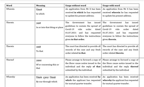 Useful TRANSITION WORDS Their Meanings And Usage