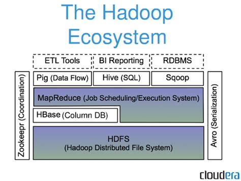 Linuxism 대용량 데이터 분석 기술 Big Data Analytics