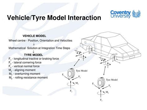 Ppt Lecture 1 Introduction To Vehicle Dynamics Powerpoint Presentation Id4329348