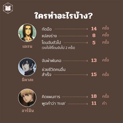 จงอุทิศหัวใจเพื่อมนุษยชาติ ผ่าพิภพสำรวจ Data ไปกับโลกแห่ง Attack On Titan