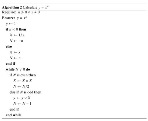 Latex中文伪代码 Csdn博客
