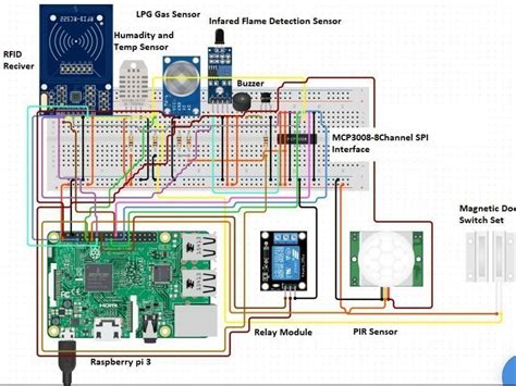 Iot Based Home Security System Intel Devmesh Rahul Kumar Singh 06172020