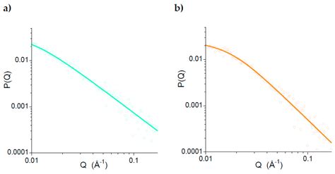 Toward Long Term Dispersible Metal Free Single Chain Nanoparticles