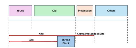 Jvm Performance Tuning For Java Applications Ibm Developer