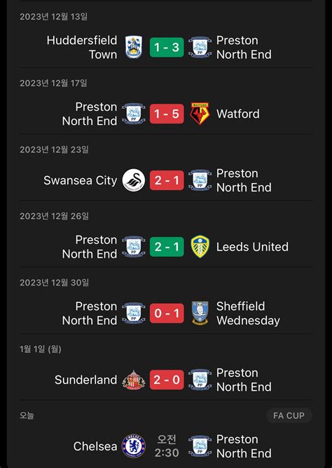 프레스턴 최근 경기 해외축구 에펨코리아
