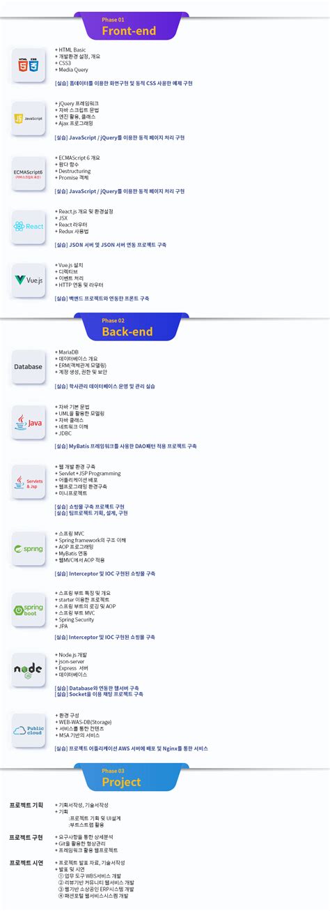 내일배움카드 K디지털트레이닝 개발자국비지원 부트캠프 자바프론트엔드백엔드