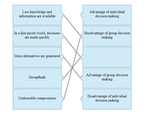 Solved I Need Help From This Problem It Says Match The Chegg Com