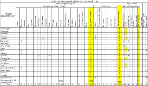 Халдварт өвчин 2022 оны эхний 1 сарын байдлаар Хан Уул Эрүүл мэндийн төв