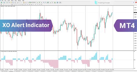 Xo Alert Indicator In Metatrader 4 Free