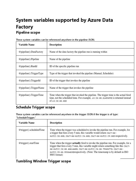 System Variables Supported By Azure Data Factory Pdf Json Variable Computer Science