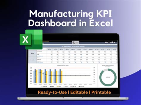 Manufacturing KPI Dashboard Excel KPI Report Template Dynamic Reporting Dashboard Etsy